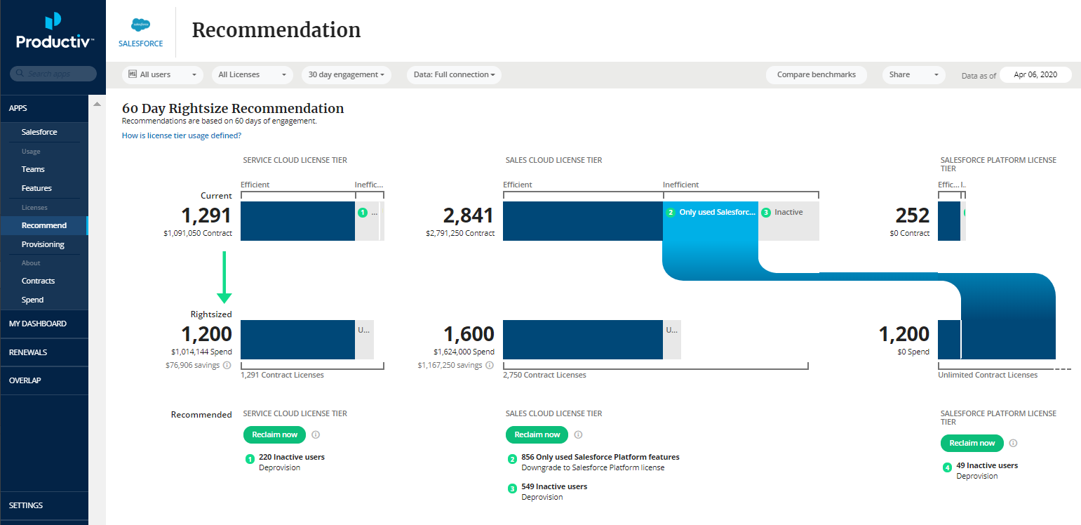 How to Mitigate the Top 5 Risks of SaaS at Scale | Productiv