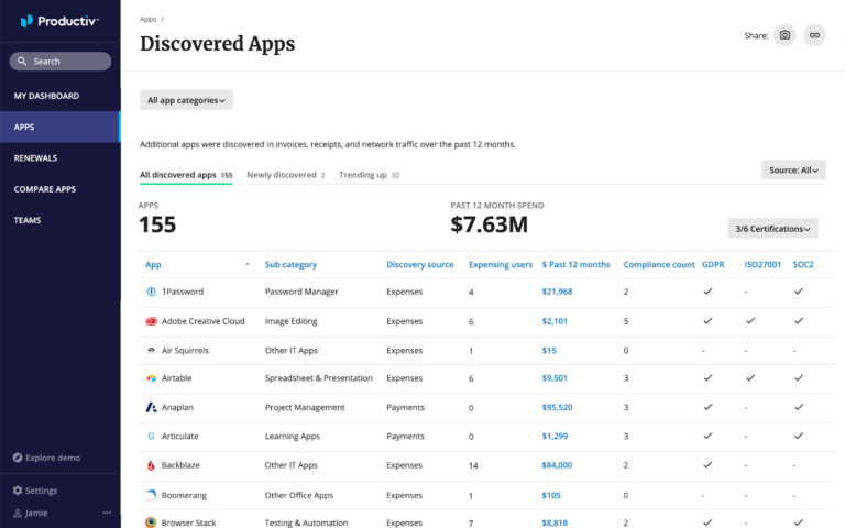 Top 6 Biggest SaaS Challenges and How to Address Them - Productiv