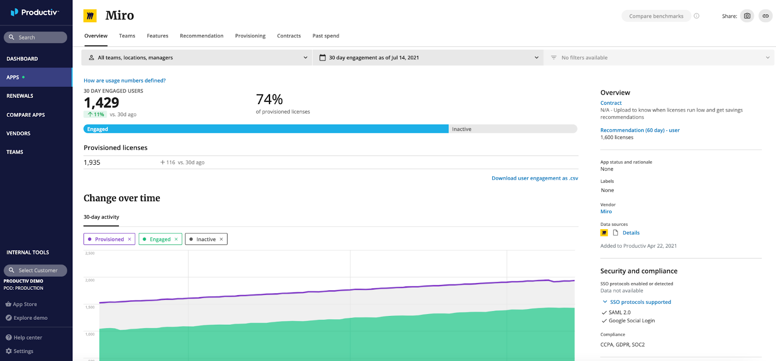 See how the Miro x Productiv integration increases collaboration