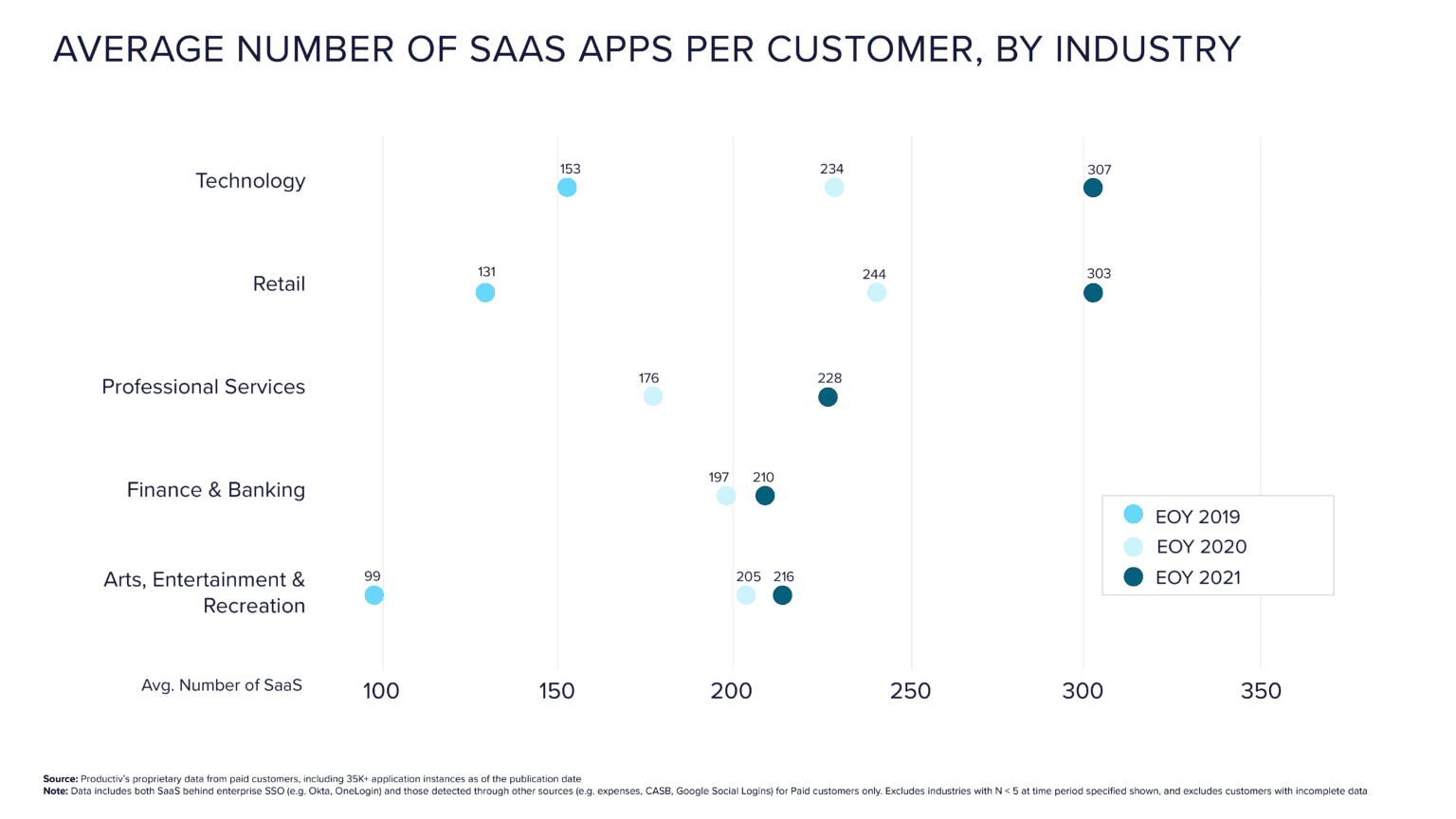 4 Ways Covid Transformed SaaS Adoption: SaaS Intelligence Blog Series