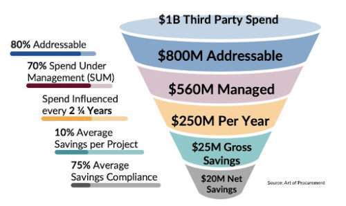 See how to optimize SaaS spend without disrupting the business