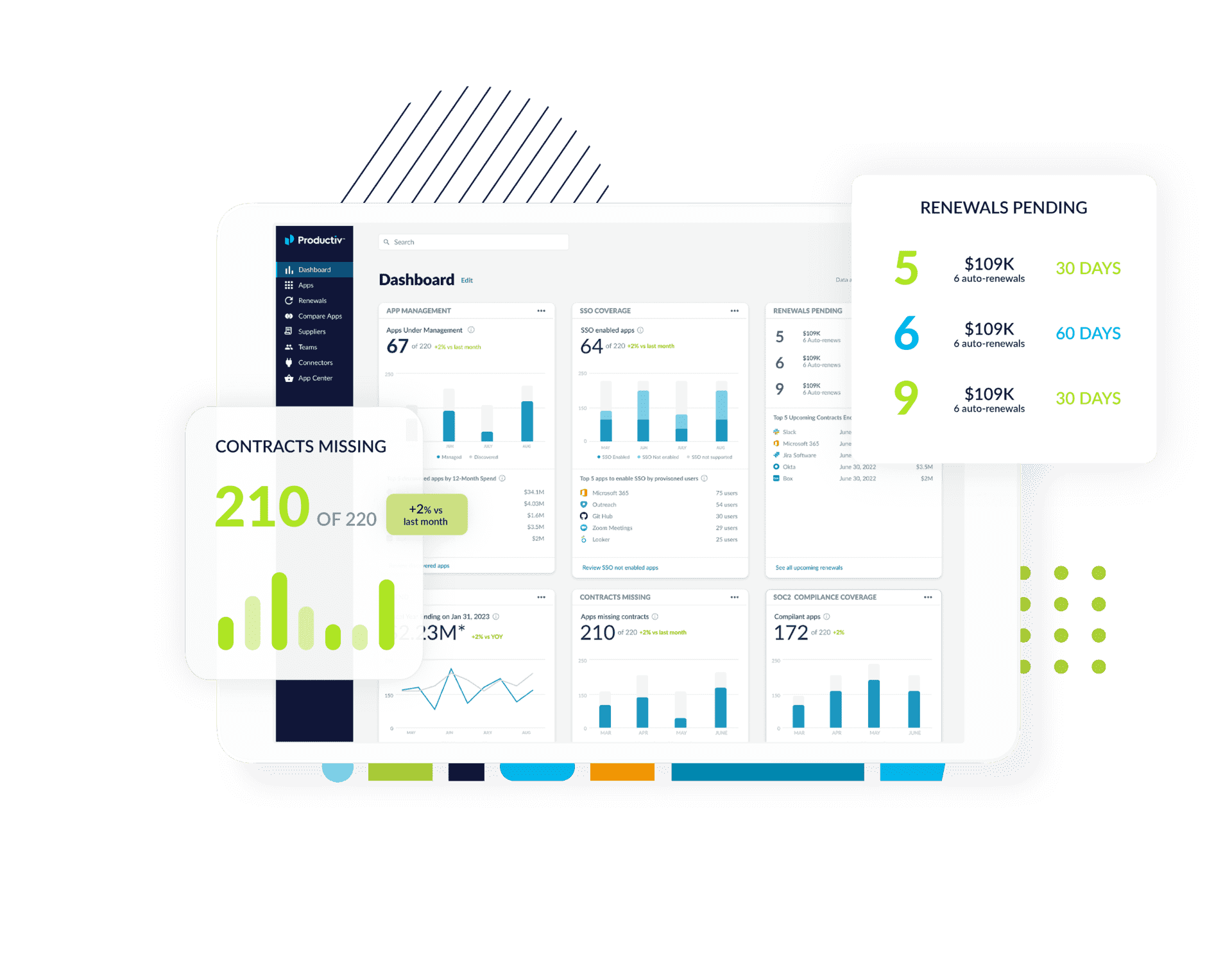 How to find the best SaaS Management Platform for your business