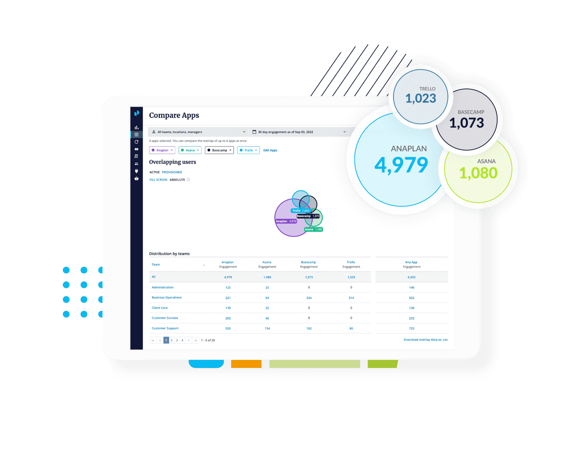 SaaS spend management: See the 5 top tips for cost optimization