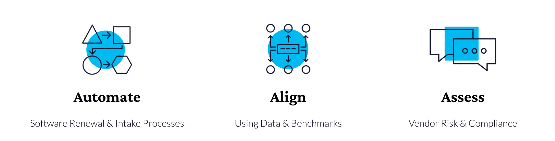 Software procurement challenges and solutions: 3 key strategies