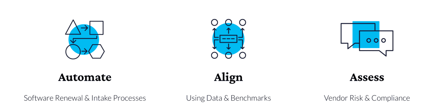 Software procurement challenges and solutions: 3 key strategies