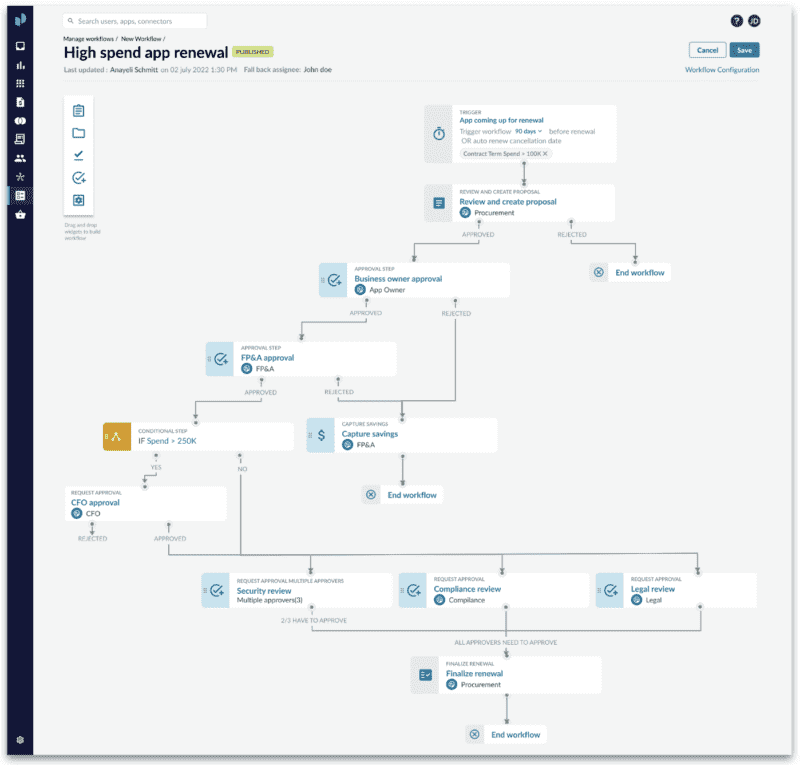 Software Procurement Challenges and Solutions - Productiv